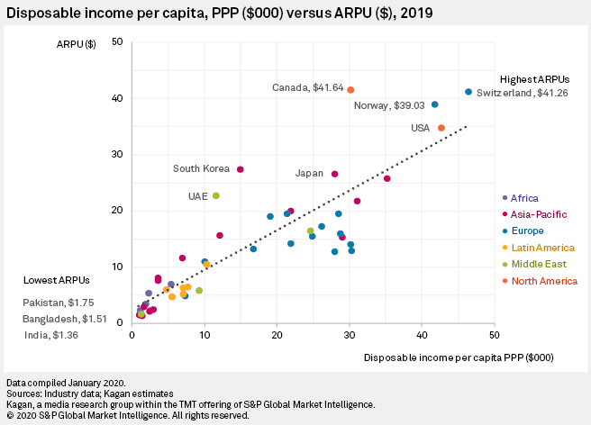 Are we ready for the "uberization" of the mobile network? A layman’s ...