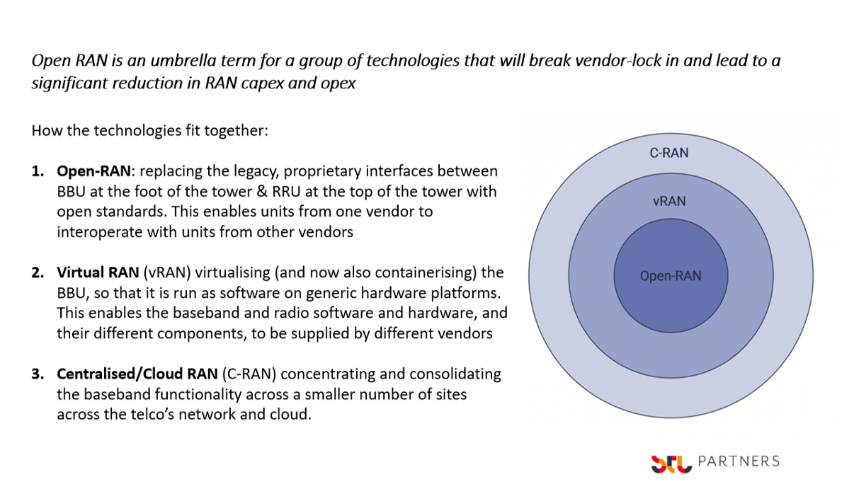 Are we ready for the "uberization" of the mobile network? A layman’s ...