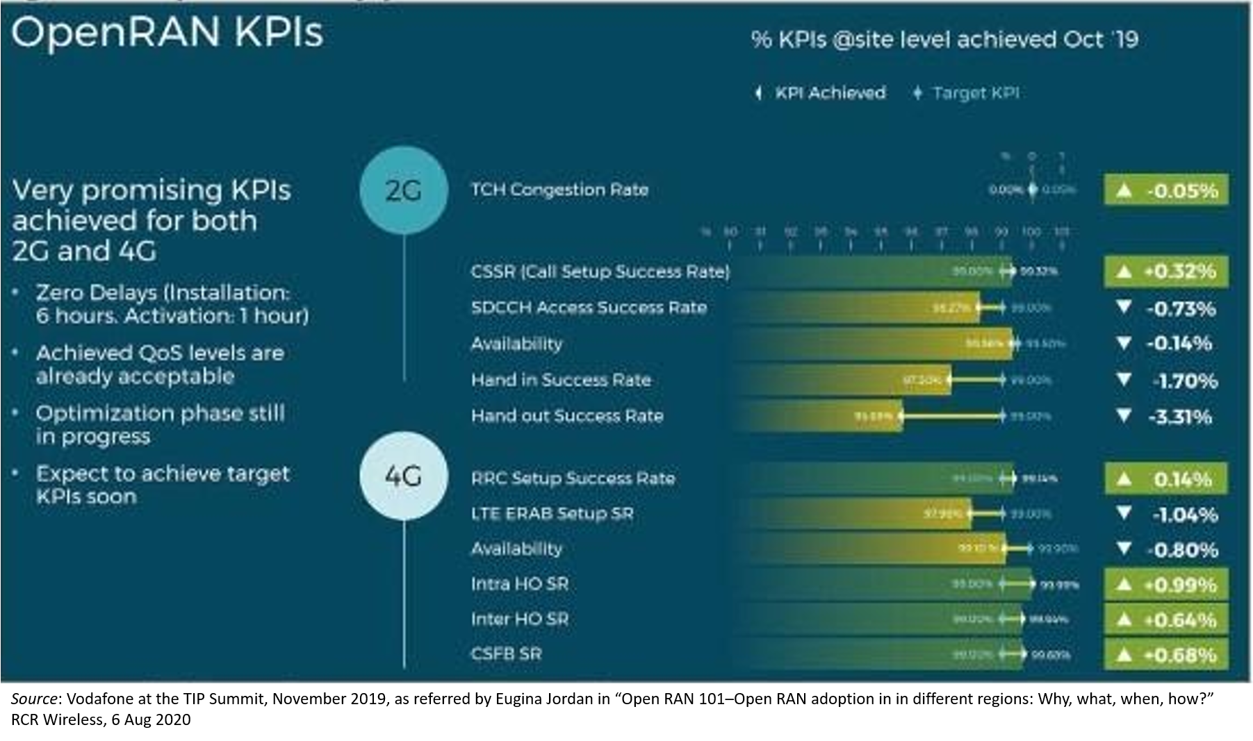 Are we ready for the "uberization" of the mobile network? A layman’s ...