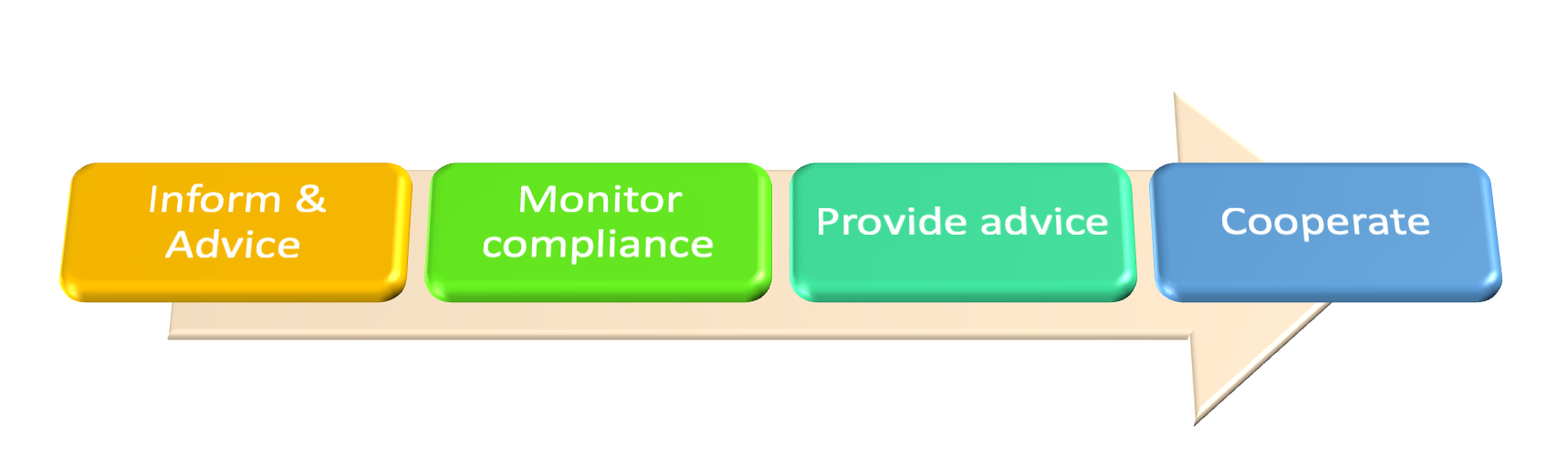 DATA PRIVACY FOSTER A SUSTAINABLE COMPANY | EDOTCO